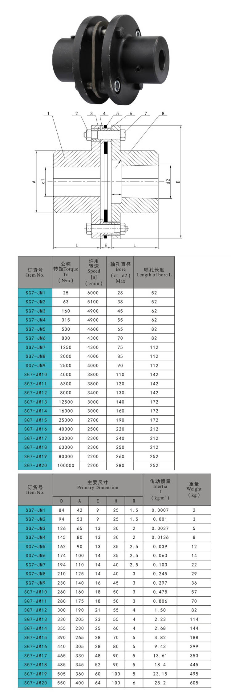 Nobengr SG7-JM Heavy Duty Single Disk Type Diaphragm Flexible Coupling - Buy flexible coupling ...